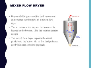 Spray drying pdf In food industry. | PDF