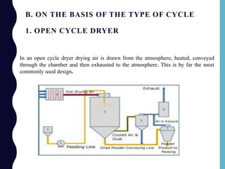 Spray drying pdf In food industry. | PDF