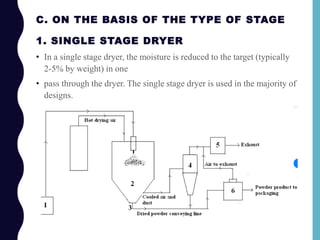 Spray drying pdf In food industry. | PDF