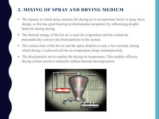 Spray drying pdf In food industry. | PDF