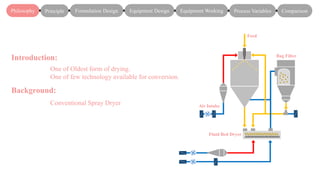 Granulation and Microencapsulation by Spray Drying | PPTX