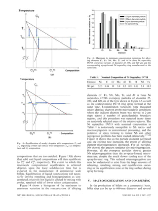 Spray forming | PDF