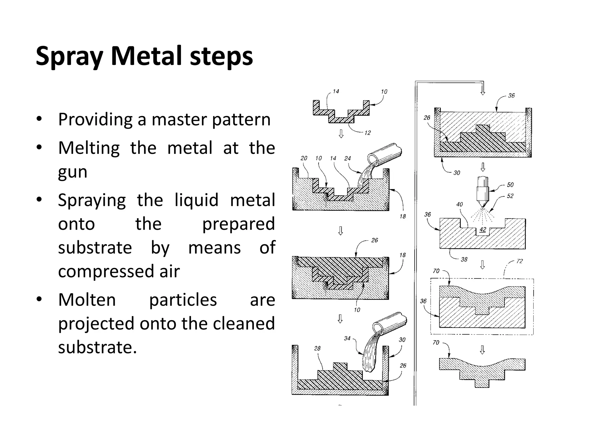 Spray metal tooling | PPTX