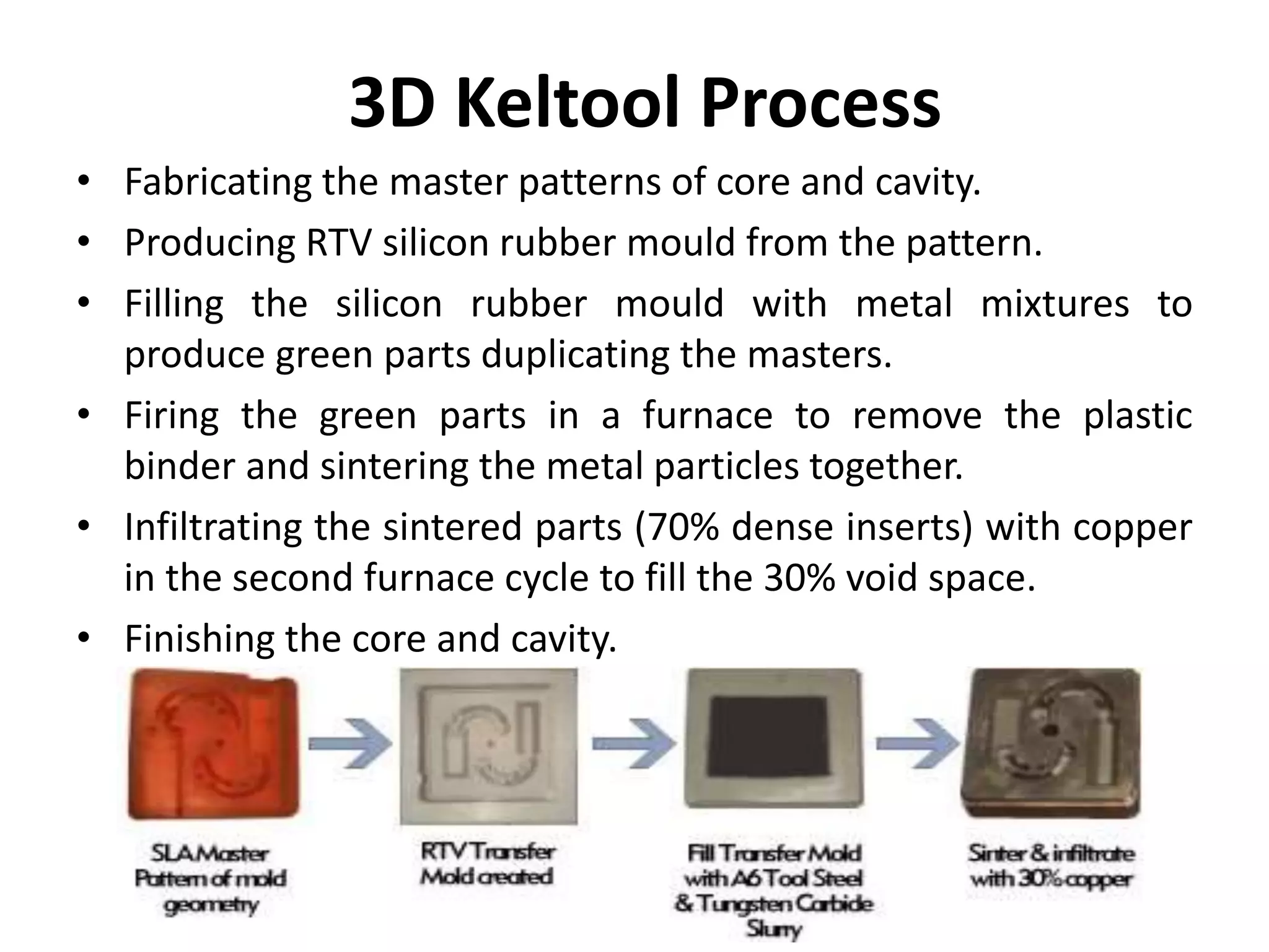Spray metal tooling | PPTX