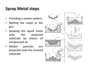 Spray metal tooling | PPTX