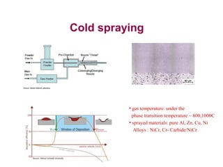 Spraymet thermal spray and cladding ppt pump and valve sector | PPT