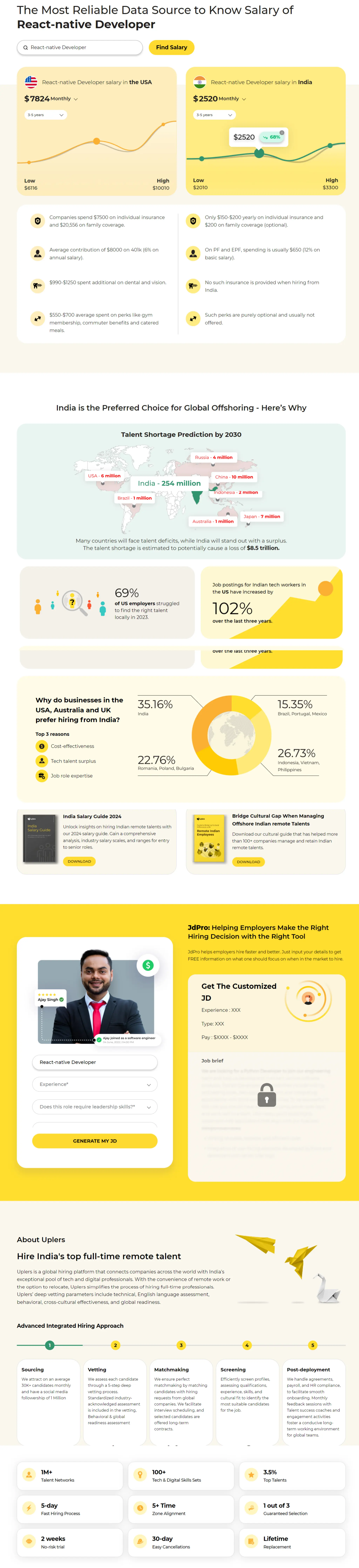 Average react native developer salary | Uplers | PDF Average react native developer salary | Uplers | PDF