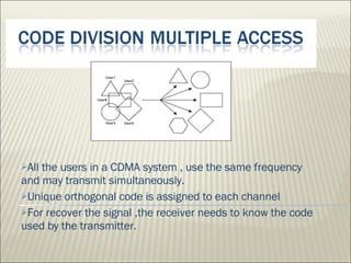Spread Spectrum Multiple Access | PPT