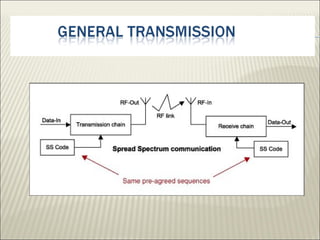 Spread Spectrum Multiple Access | PPT