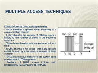 Spread Spectrum Multiple Access | PPT