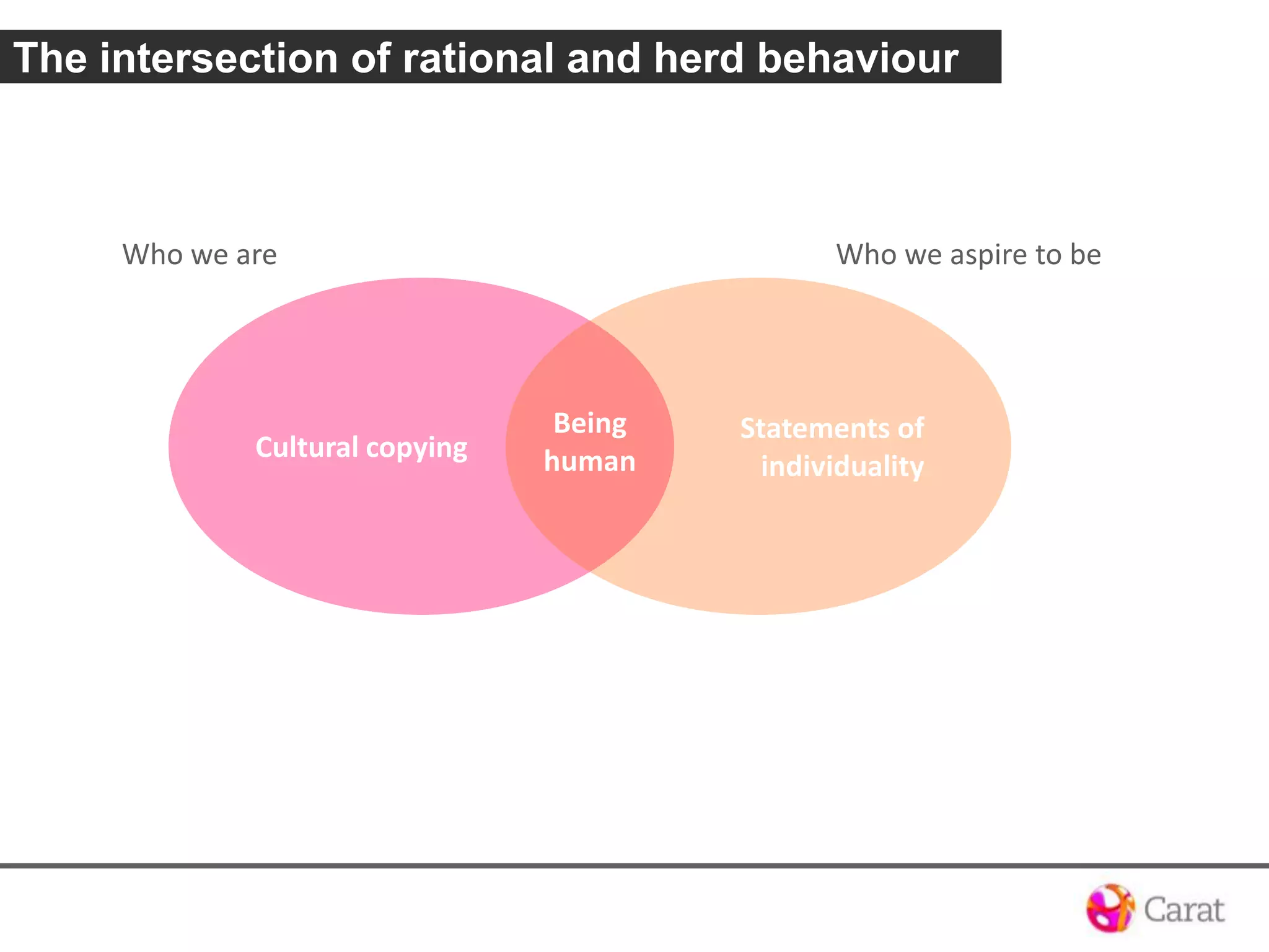 Spreadable media | PPTX