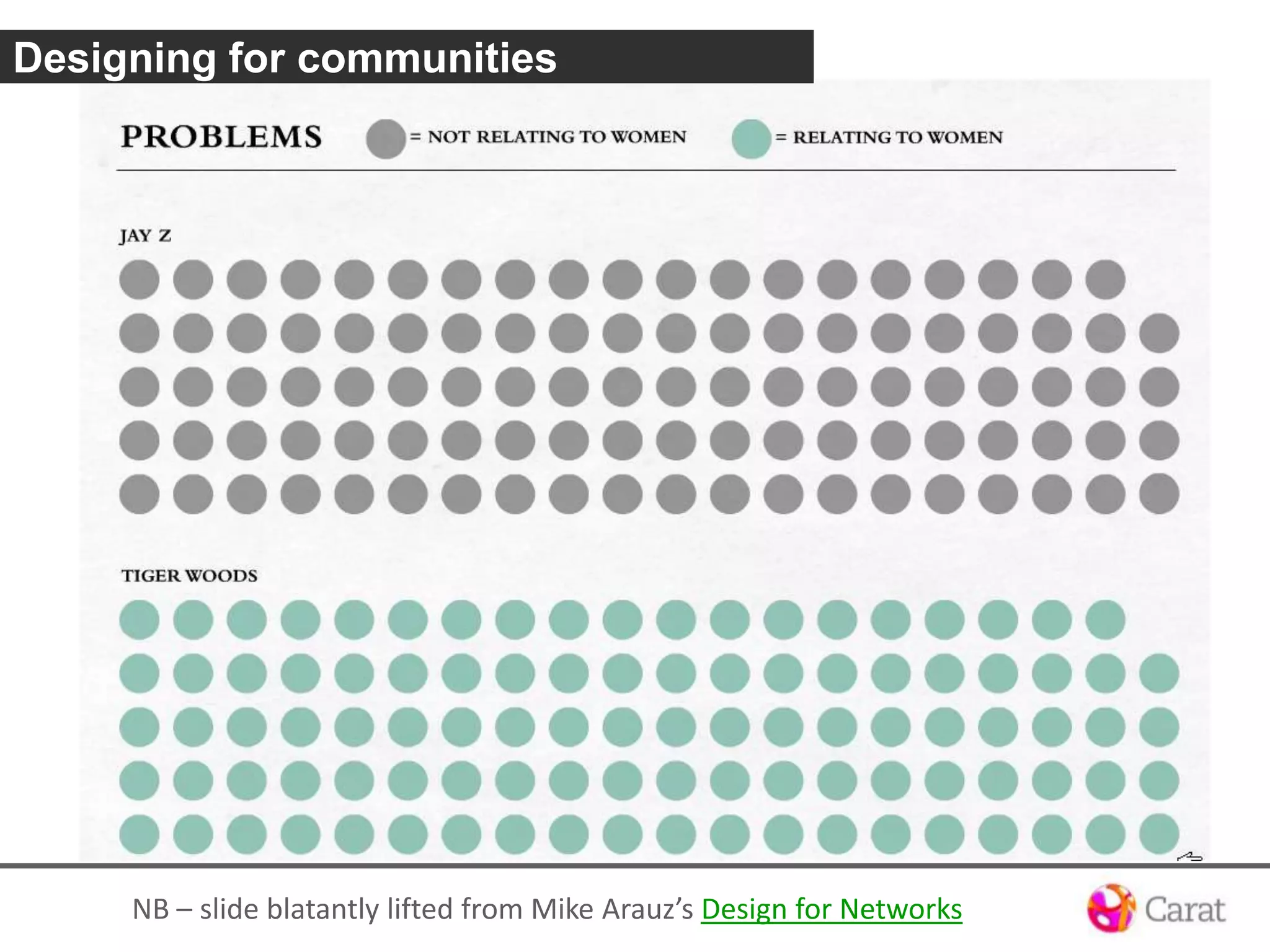 Spreadable media | PPTX