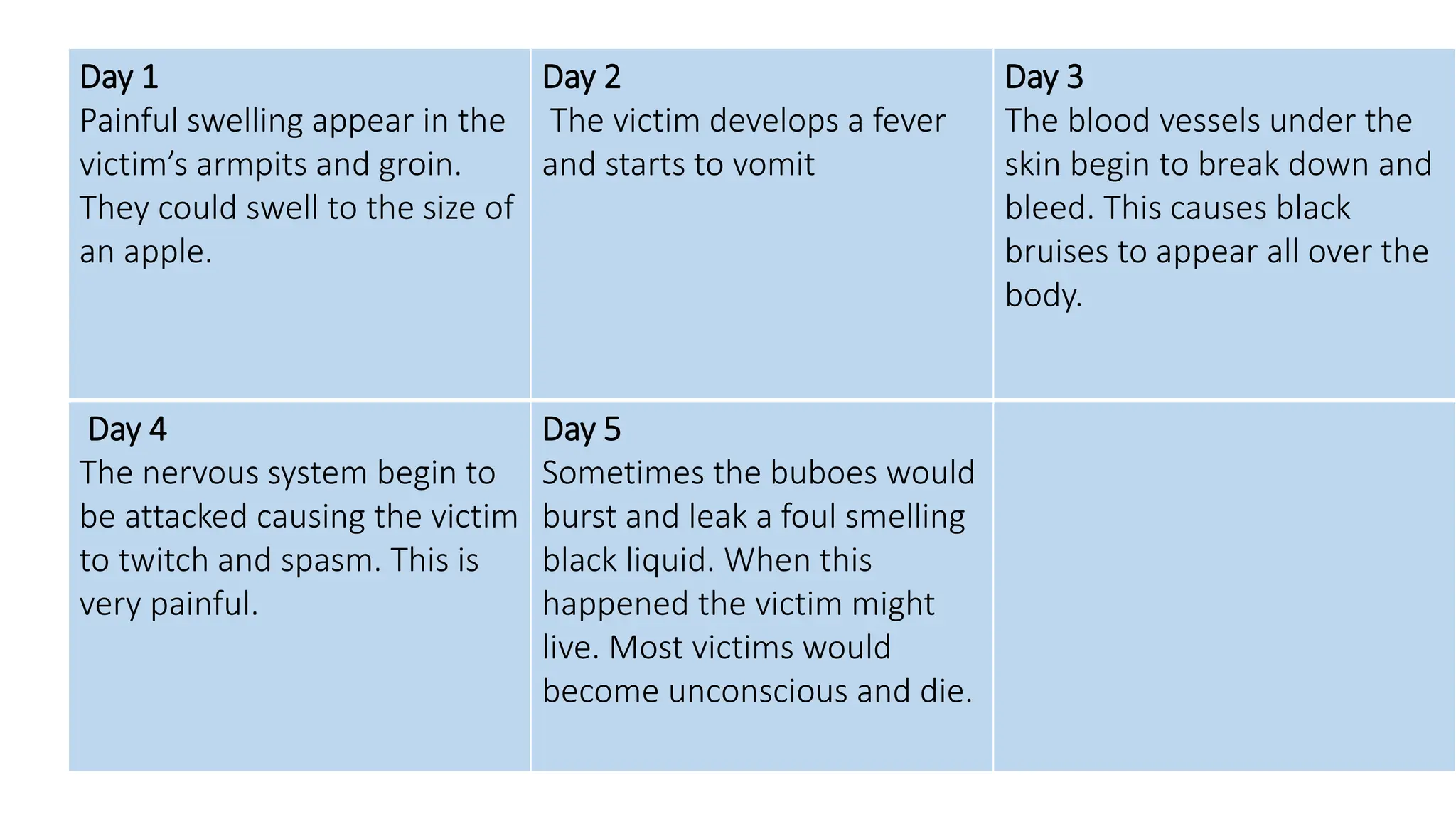 Spread_and_symptoms_of_the_Black_Death_Ruth_Lingard.pptx | Infectious ...