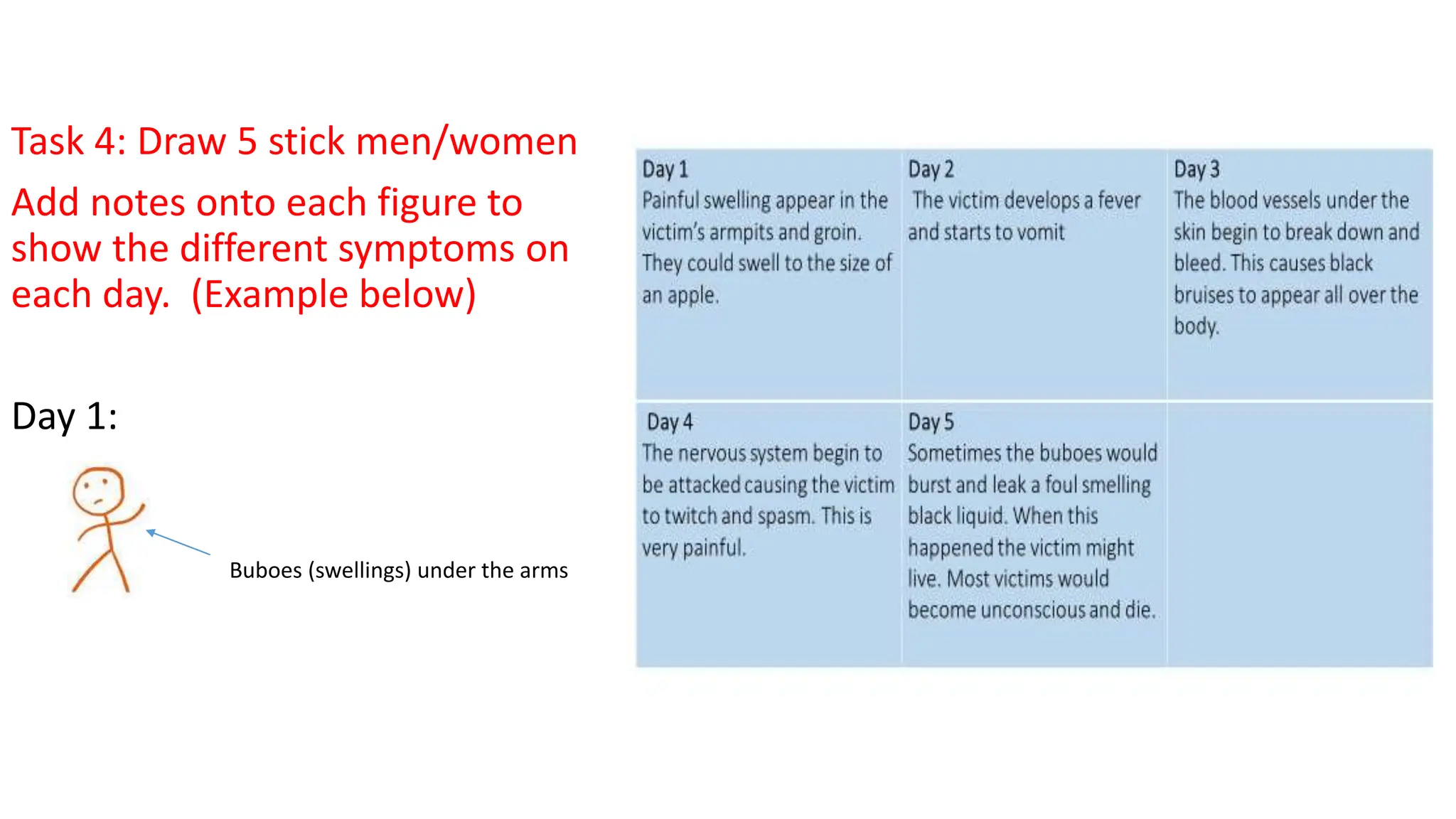 Spread_and_symptoms_of_the_Black_Death_Ruth_Lingard.pptx