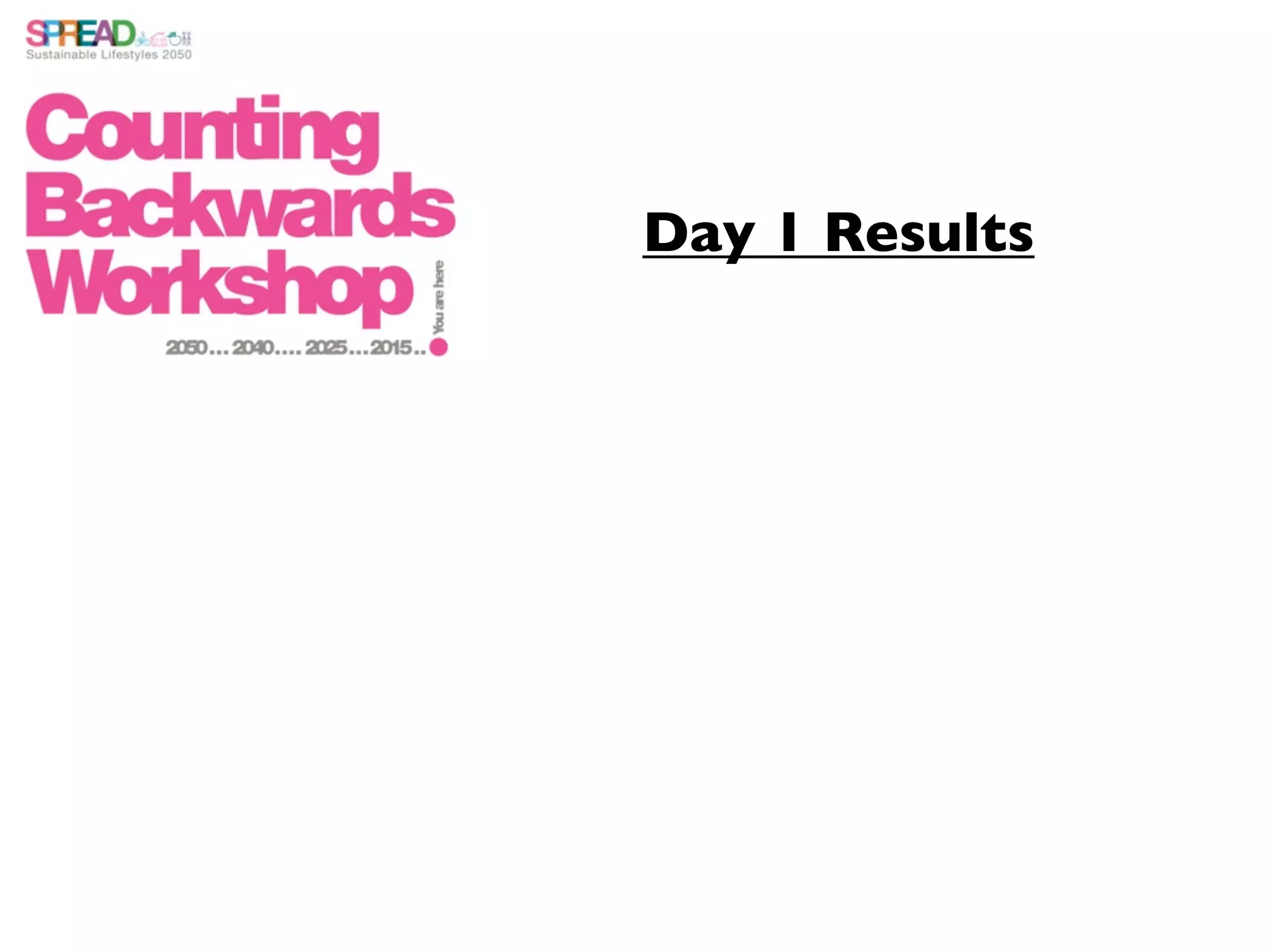 SPREAD 2050: Day 1 Results, Counting Backwards | PPT