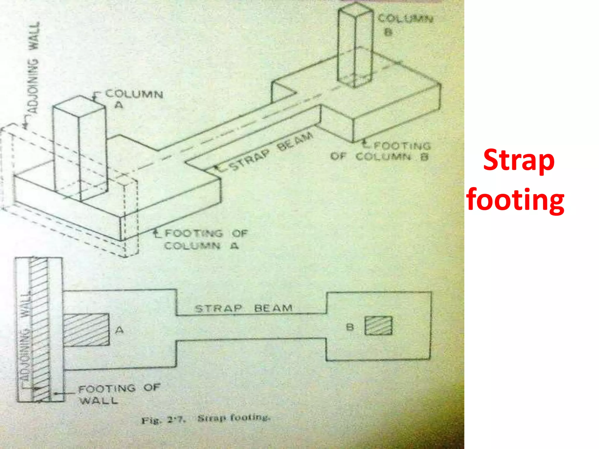 Spread footings for columns | PPTX