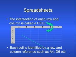 Spreadhsheets 1 | PPT