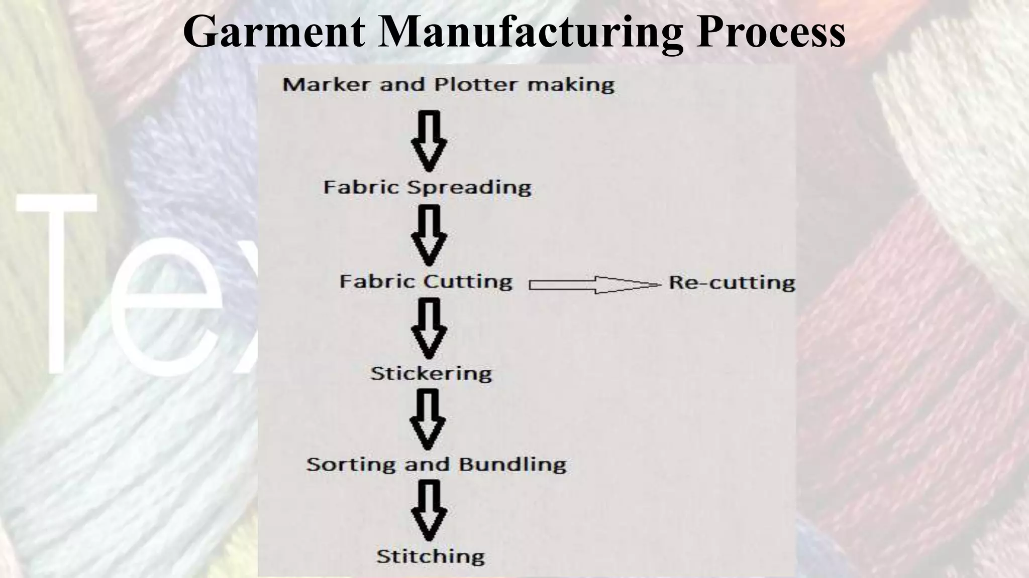 Fabric Spreading and Cutting Machines | PPTX