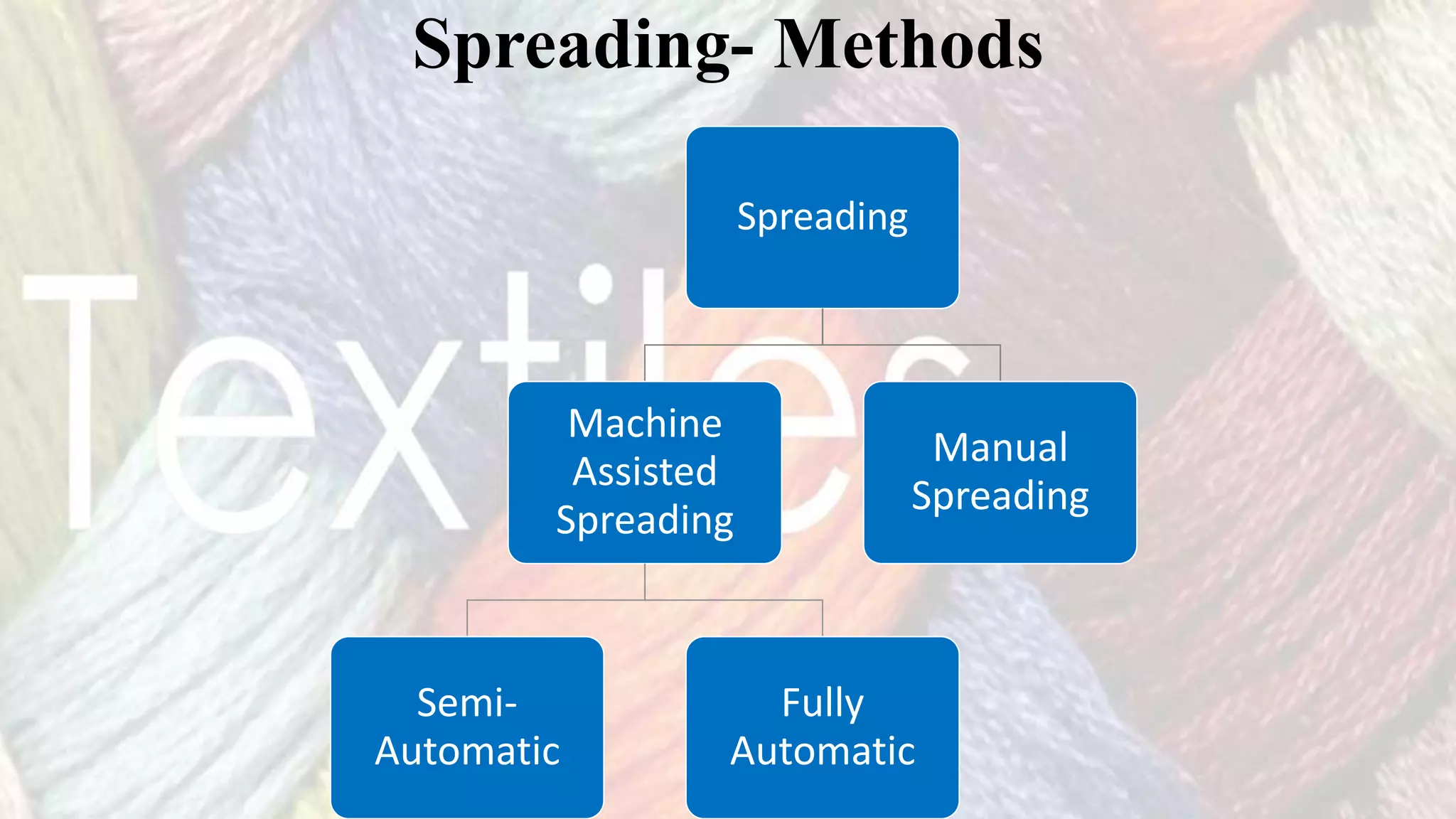 Fabric Spreading and Cutting Machines | PPTX