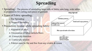 Fabric Spreading and Cutting Machines | PPTX