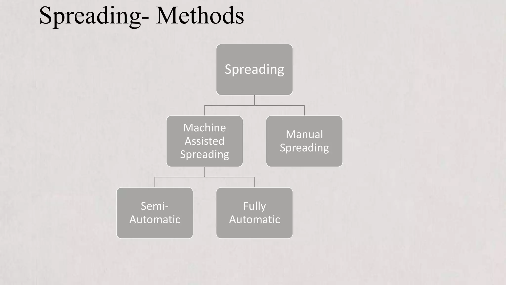 Spreading and cutting machines | PPTX