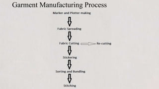 Spreading and cutting machines | PPTX