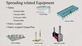 Spreading and cutting machines | PPTX