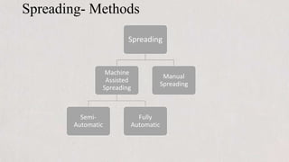 Spreading and cutting machines | PPTX