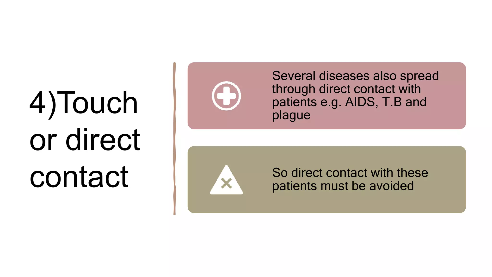 Spreading of germs | PPT
