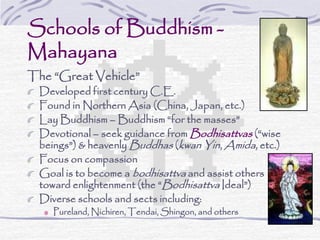 spread of buddhism.ppt