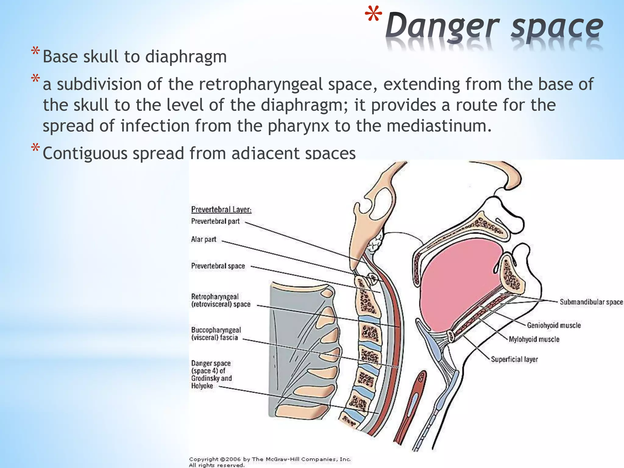 Spread of infection | PPTX