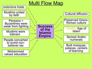 Spread Of Islam | PPT