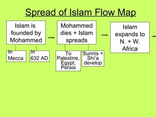 Spread Of Islam | PPT