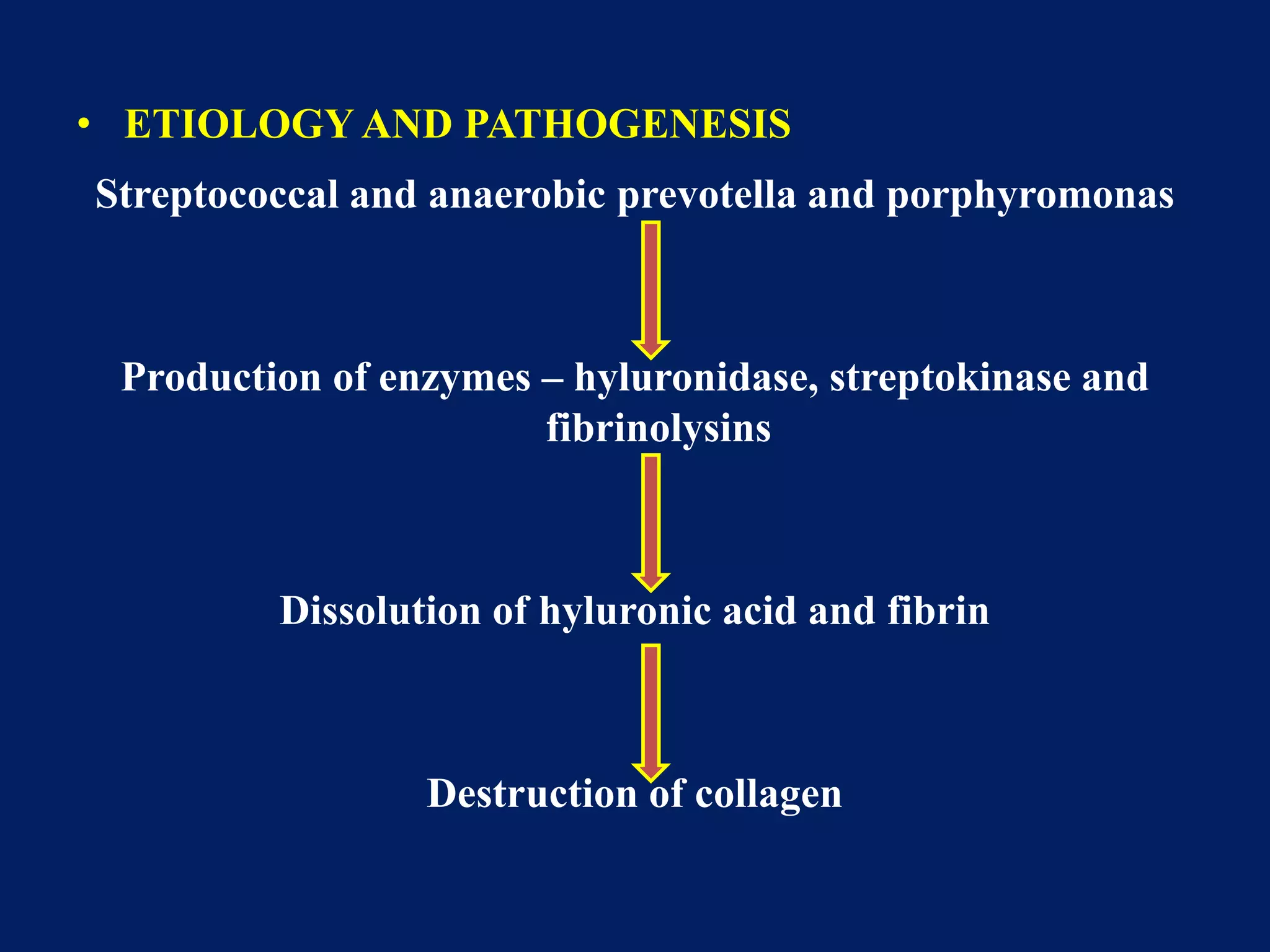 Spread of oral infections | PPTX