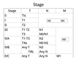 presentation,Spread of tx, grading and staging.ppt