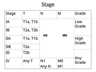 presentation,Spread of tx, grading and staging.ppt