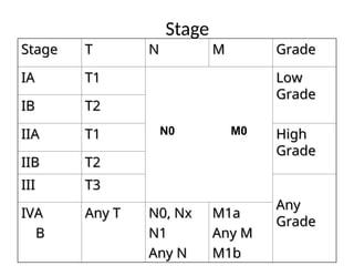 presentation,Spread of tx, grading and staging.ppt