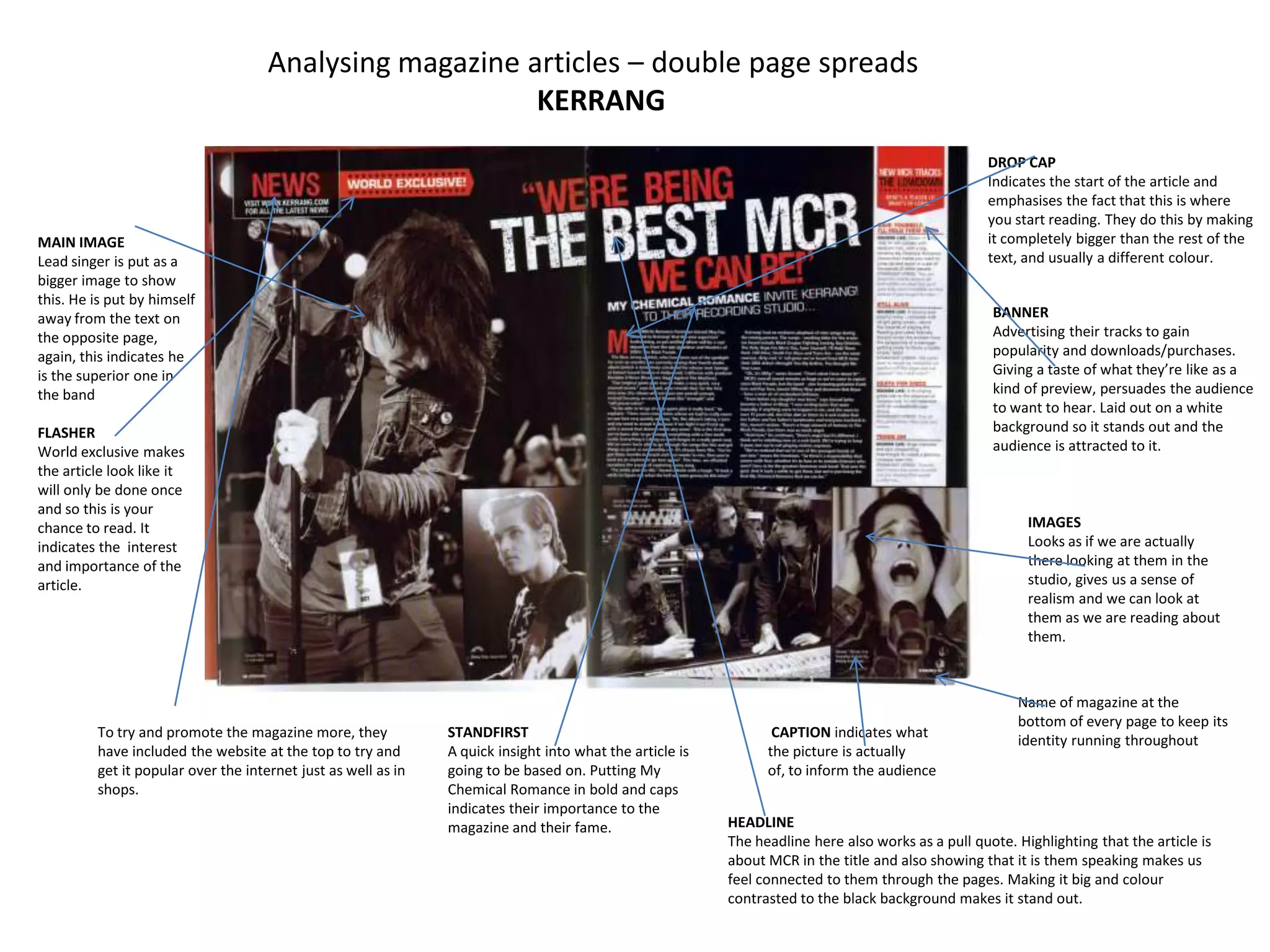 analyzing double page spread articles in music magazines | PPTX