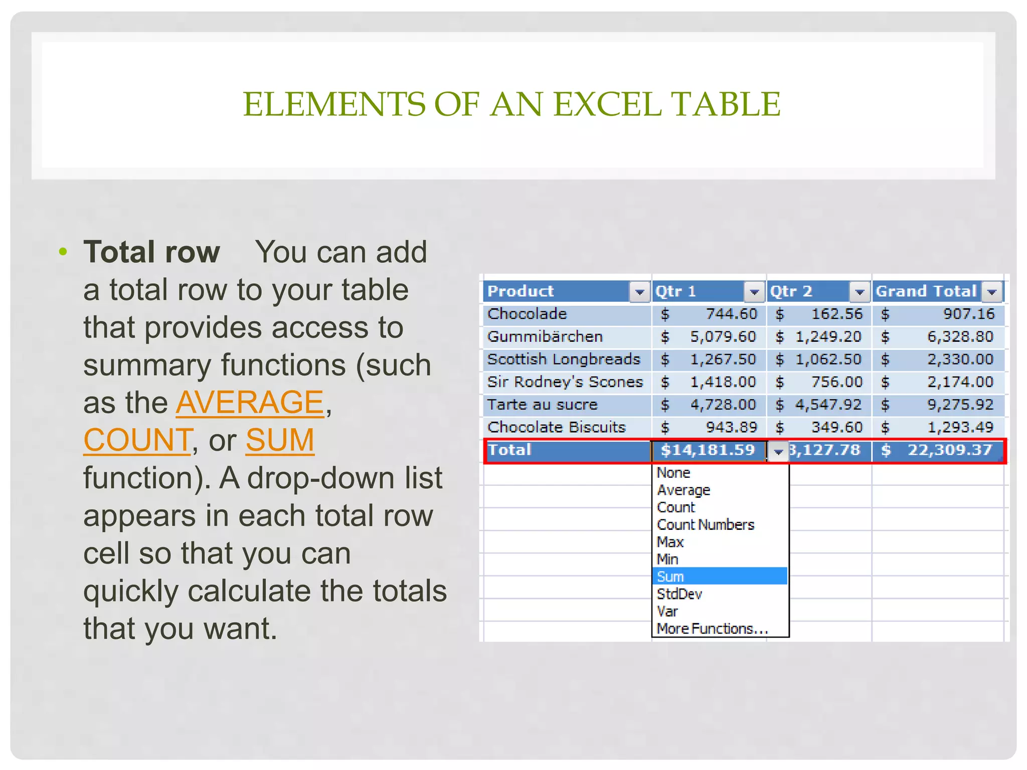 'Spreadsheet' | PPTX