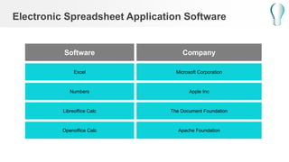 Spreadsheet Package | PDF