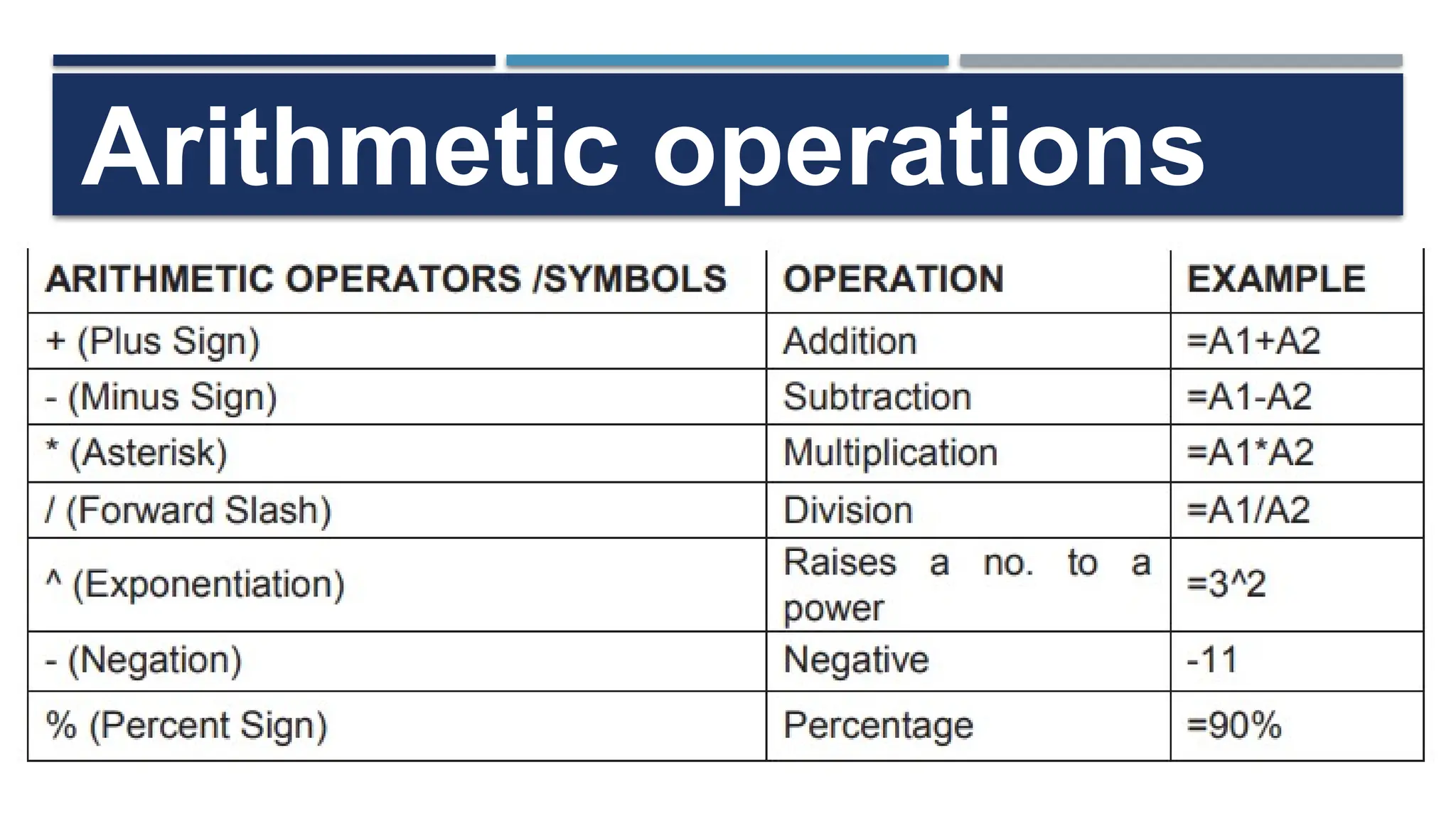 Ms electronic spreadsheet and basic formula | PPTX