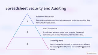 Spreadsheet-Essentials-Functions-and-Use-Cases (1).pptx