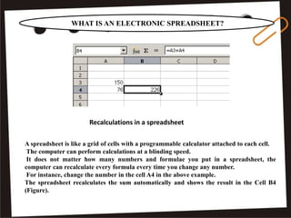Spreadsheet Introduction - R.D.Sivakumar | PPT