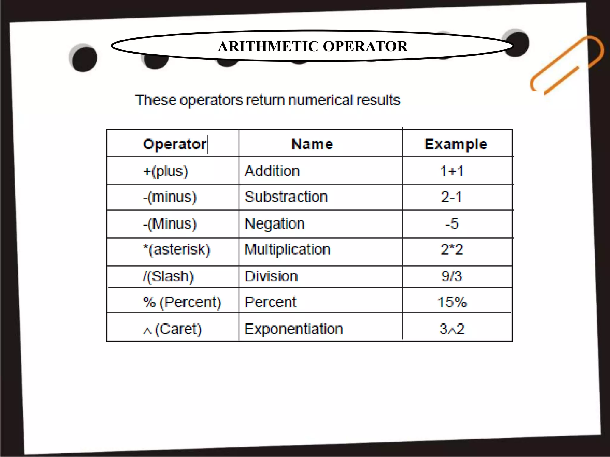 Creating Formulae - R.D.Sivakumar | PPT