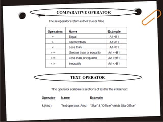 Creating Formulae - R.D.Sivakumar | PPT