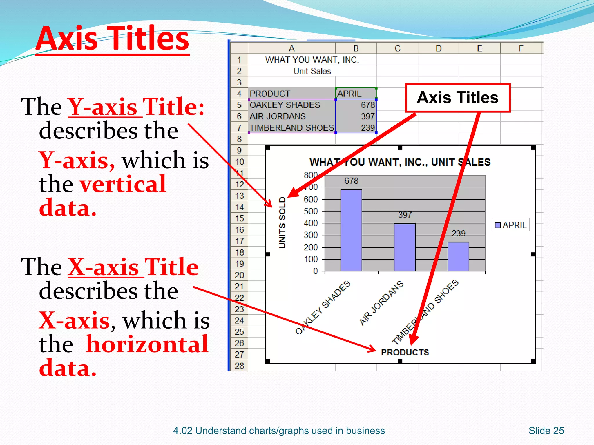 Spreadsheet chart components_ppt | PPT