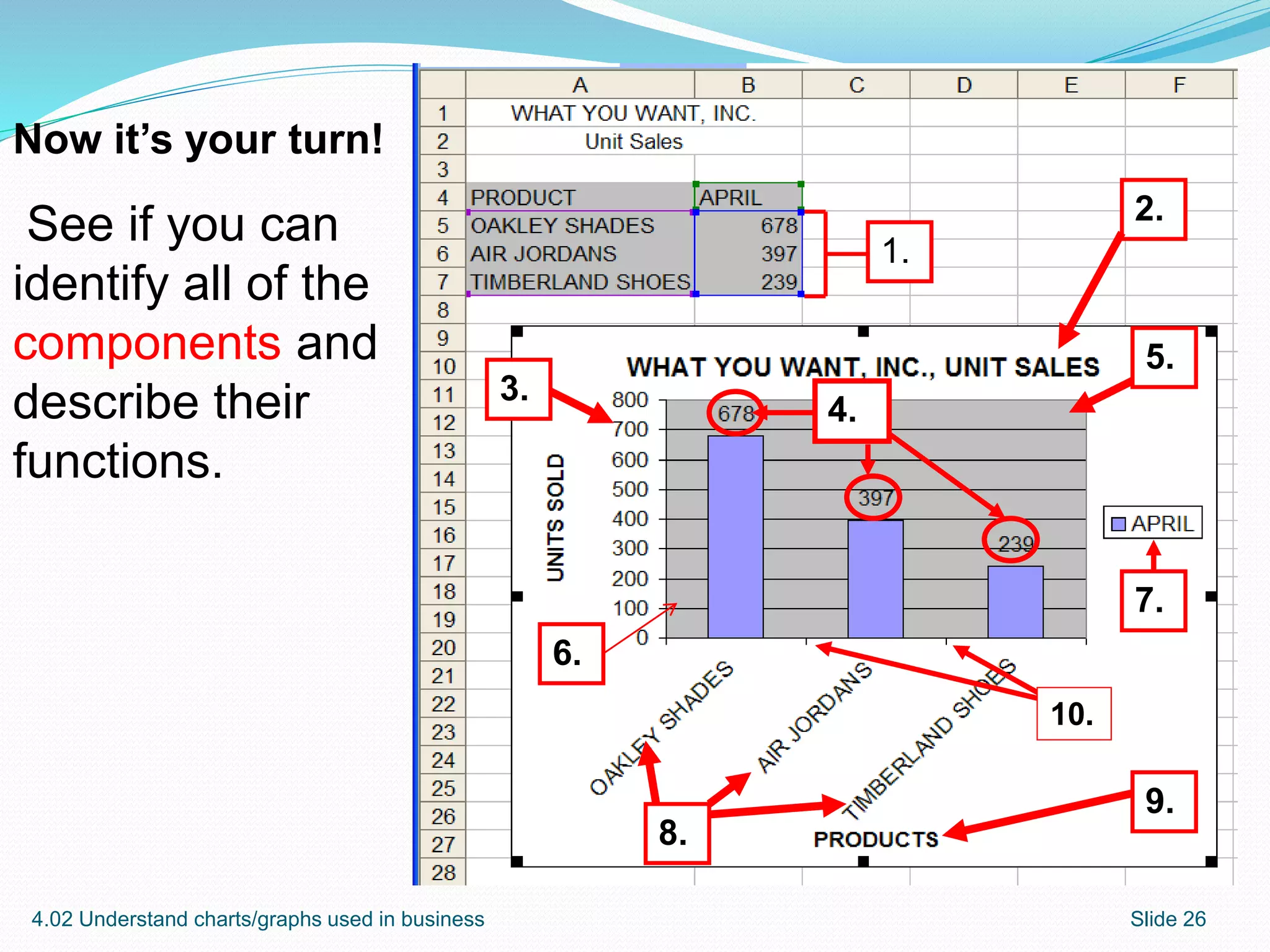 Spreadsheet chart components_ppt | PPT
