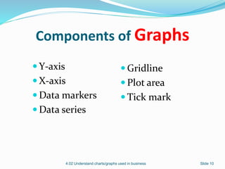 Spreadsheet chart components_ppt | PPT