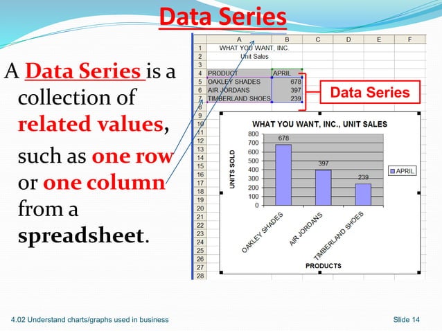 Spreadsheet chart components_ppt | PPT