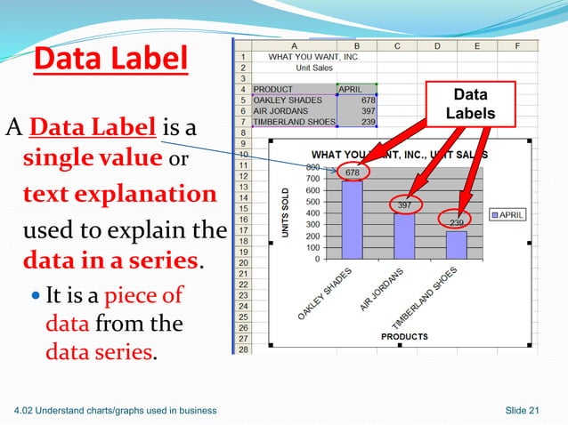 Spreadsheet chart components_ppt | PPT